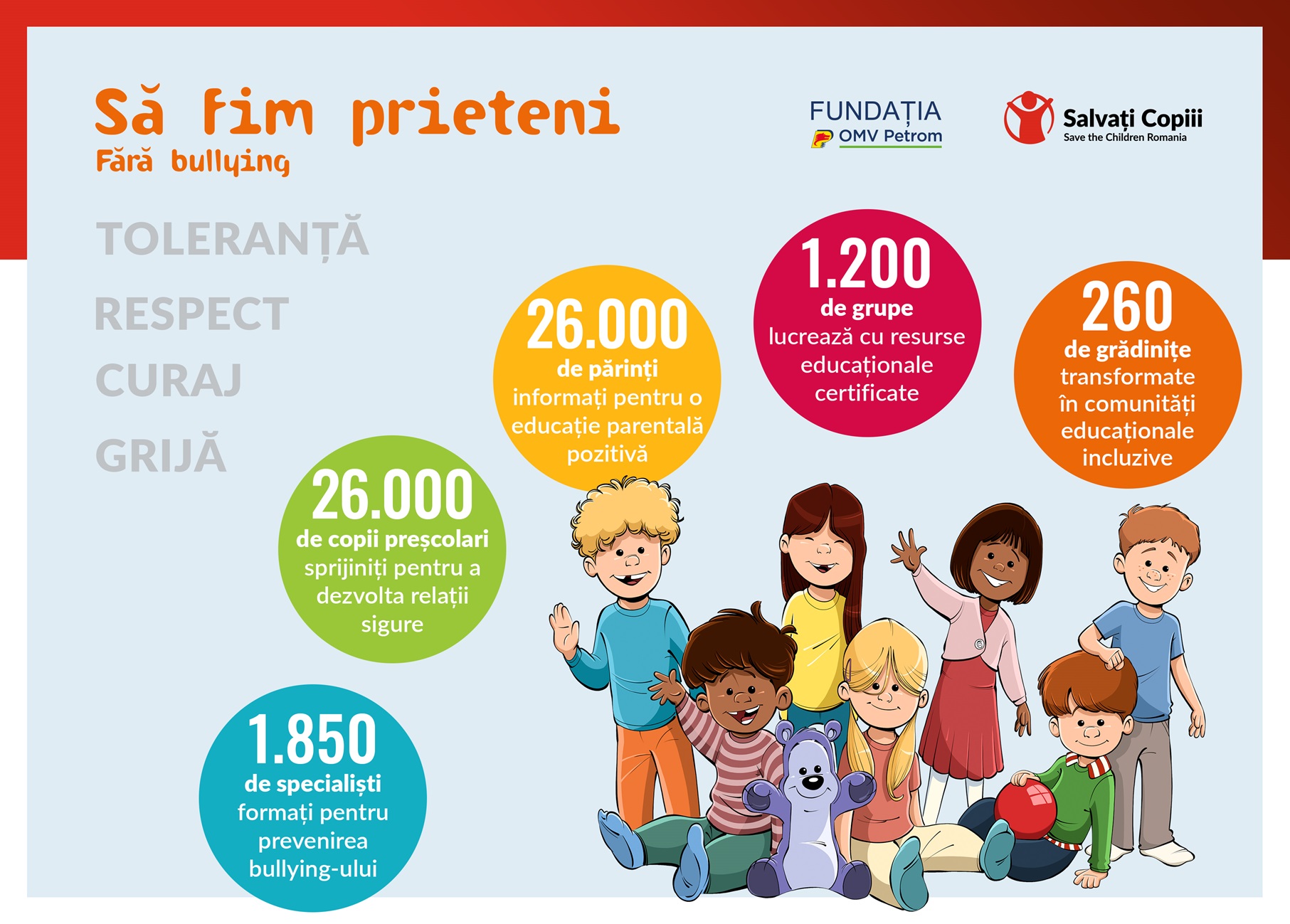 Salvați Copiii România extinde programul antibullying la 260 de grădinițe